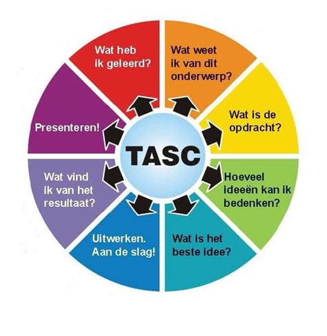 Achtergrondinformatie – Begaafdheidscentrum 't Gooi